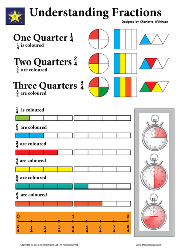 Secondary number teaching resources: Partitioning | TES