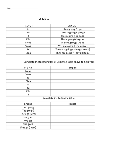 Aller in the present tense | Teaching Resources