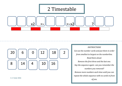 Timestables Game | Teaching Resources