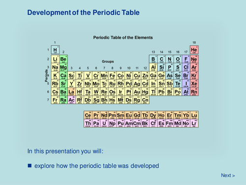 Periodic Table - Development of the Periodic Table by ljcreate ...