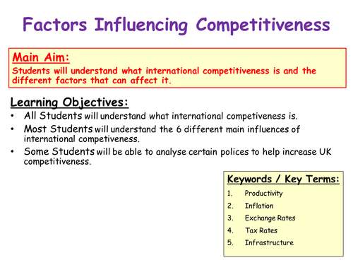 Factors Influencing International Competitiveness - Economics ...
