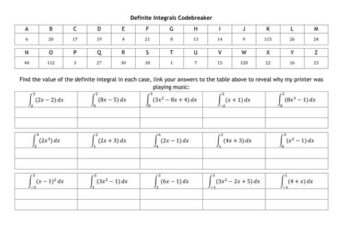 Definite Integrals - Codebreaker | Teaching Resources
