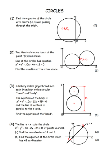 Circle Equations | Teaching Resources