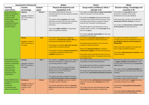 KS3 PE Assessment framework using SOLO and learning domains by ...