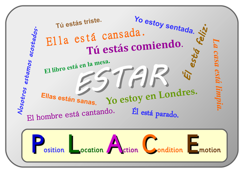 Ser and Estar Poster Set. One A3 Poster for each verb. by FelippaF ...