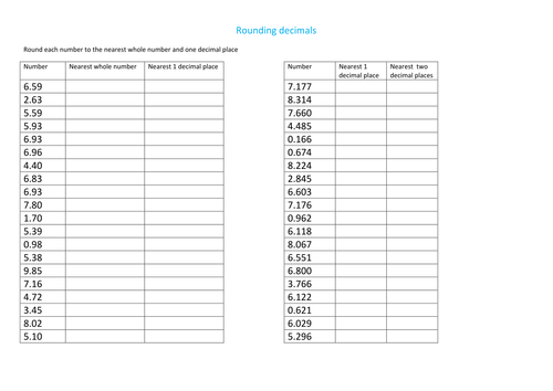 Rounding decimal numbers up to 2 decimal places | Teaching Resources Rounding decimal numbers up to 2 decimal places | Teaching Resources