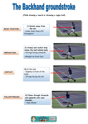 Tennis task cards with differentiated learning challenges by roblarsh ...