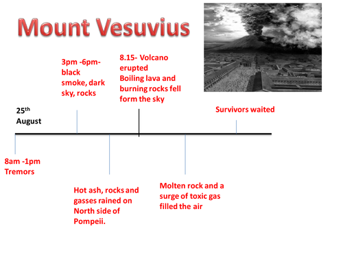 Mount Vesuvius Journalistic writing | Teaching Resources Mount Vesuvius Journalistic writing | Teaching Resources