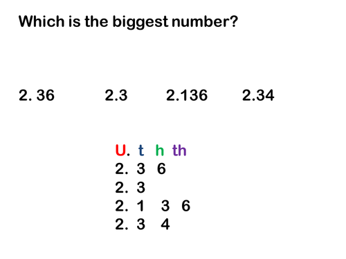 Ordering decimal numbers | Teaching Resources