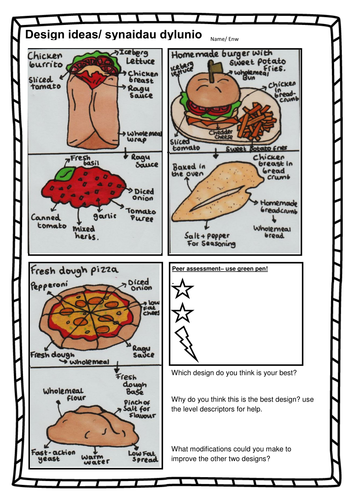 Creating Inital Ideas In Food Technology | Teaching Resources