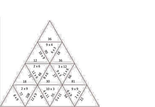 EDITABLE! Multiplication triangle jigsaw 6's and 9's | Teaching Resources