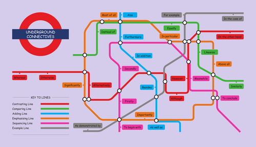 Underground Connectives Map - SEN Versions - Literacy Display by ...