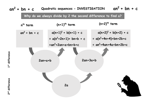 Why do we divide the second difference by 2? Quadratic sequences ...
