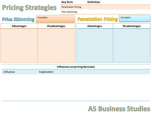 Pricing Strategies (AS Business) | Teaching Resources