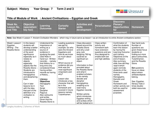 Ancient Civilisations Egyptian and Greek Resources | Teaching Resources