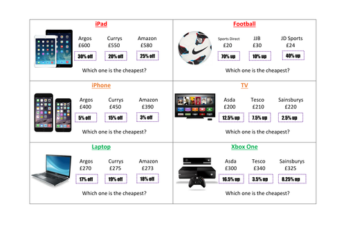 Percentage Increase/Decrease Best Buys | Teaching Resources