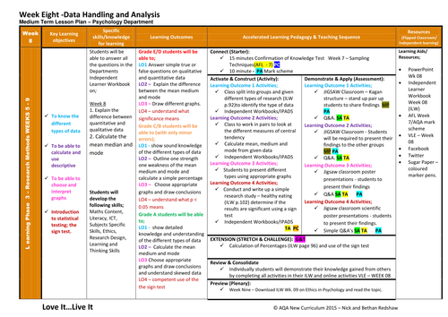 Mini Bundle - Week 7 Lesson 3 - Data Handling and Analysis by nick ...
