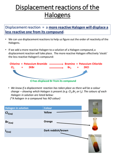 Displacement reactions of the Halogens | Teaching Resources