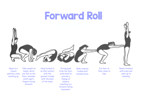 Gymnastic Resource Cards - Forward/Backward Rolls & Headstand/Handstand by katy-6575 - Teaching ...