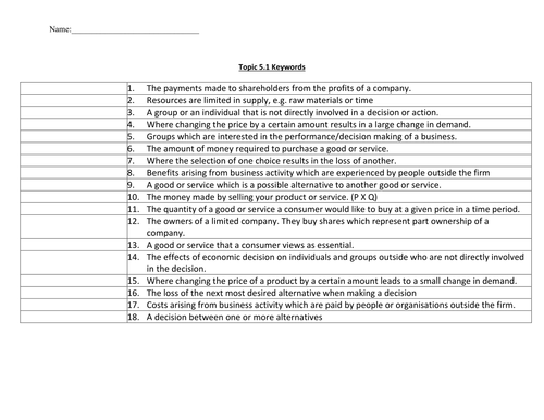 Unit 1.1 Key word test & answers by robsonbusiness - Teaching Resources ...