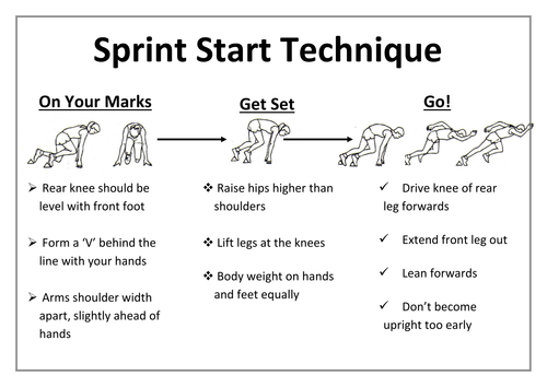 Key Stage 3 Athletics Sprint Start Teaching Card by neilthomas89 ...