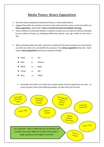 AS Media Studies Theory Handouts | Teaching Resources