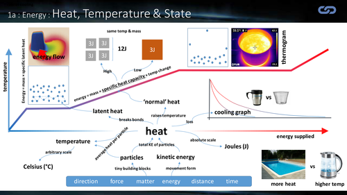 Joost van Es's Shop - Teaching Resources - TES