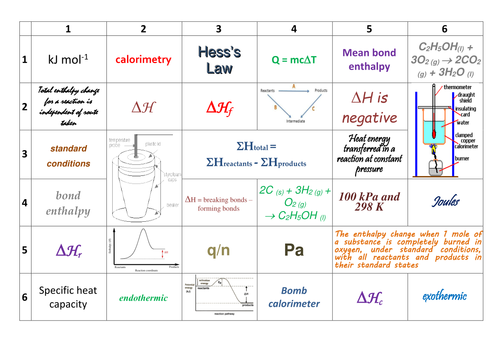 Aqa A Level Chemistry Energetics Practice Questions Flash Sales ... Aqa A Level Chemistry Energetics Practice Questions Flash Sales ...