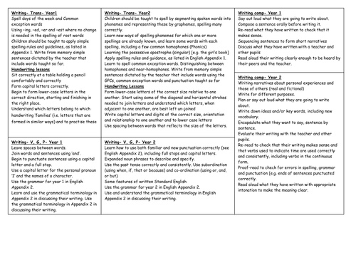 Mixed Aged KS1 Literacy Medium Term Bundle | Teaching Resources