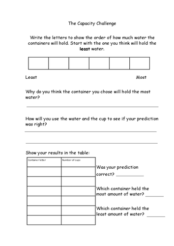 The capacity challenge | Teaching Resources