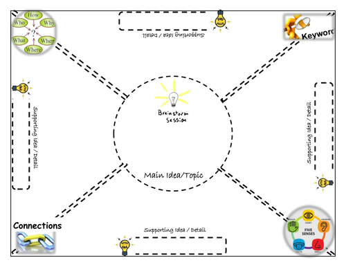 Brainstorming Graphic Organizers Printable