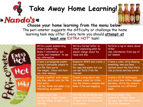 WW2 History Un-homework NANDOs Differentiated by mrtylerwheeler ...