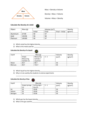Density | Teaching Resources