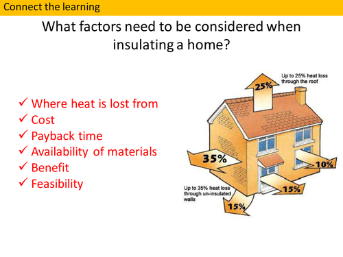 House insulation project by flaffey - Teaching Resources - Tes