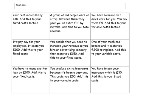 Rewards in Business: Profit and Loss Card by BeckyB1988 - Teaching ...