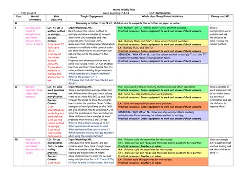 Weekly Multiplication Plan and PPT - Year 5 | Teaching Resources