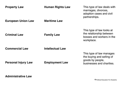 British Values - Rule of Law | Teaching Resources