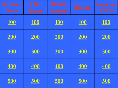 Circulatory System Jeopardy | Teaching Resources