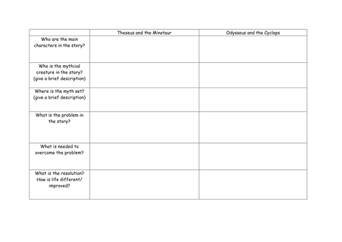 Myths and Legends comparison, description and comprehension | Teaching ...