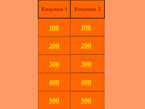 Enzymes - Jeopardy | Teaching Resources
