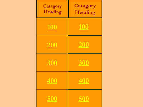 Transport Across Cell Membranes - Jeopardy | Teaching Resources