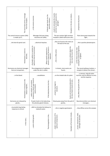 Co-ordination & homeostasis card-squares | Teaching Resources