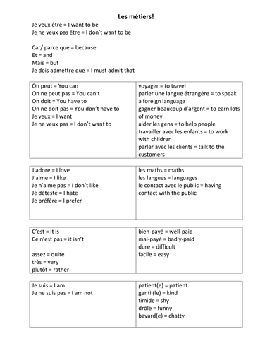 French Teaching Resources. Group Talk Discussing Jobs/ Professions ...