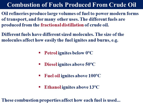 C1 4.3 Burning Fuel by - UK Teaching Resources - TES