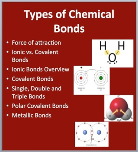 Types Of Chemical Bonds Chemistry