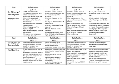 Questions for Tell Me More | Teaching Resources