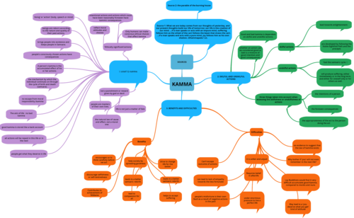 Buddhism revision - mind maps by dana2010 - Teaching Resources - TES