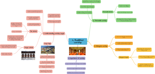 Buddhism revision - mind maps by dana2010 - Teaching Resources - TES