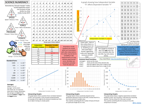 Numeracy Placemat for Science | Teaching Resources
