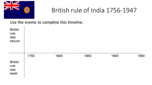What was India like before British rule? by SamHumber - Teaching ...
